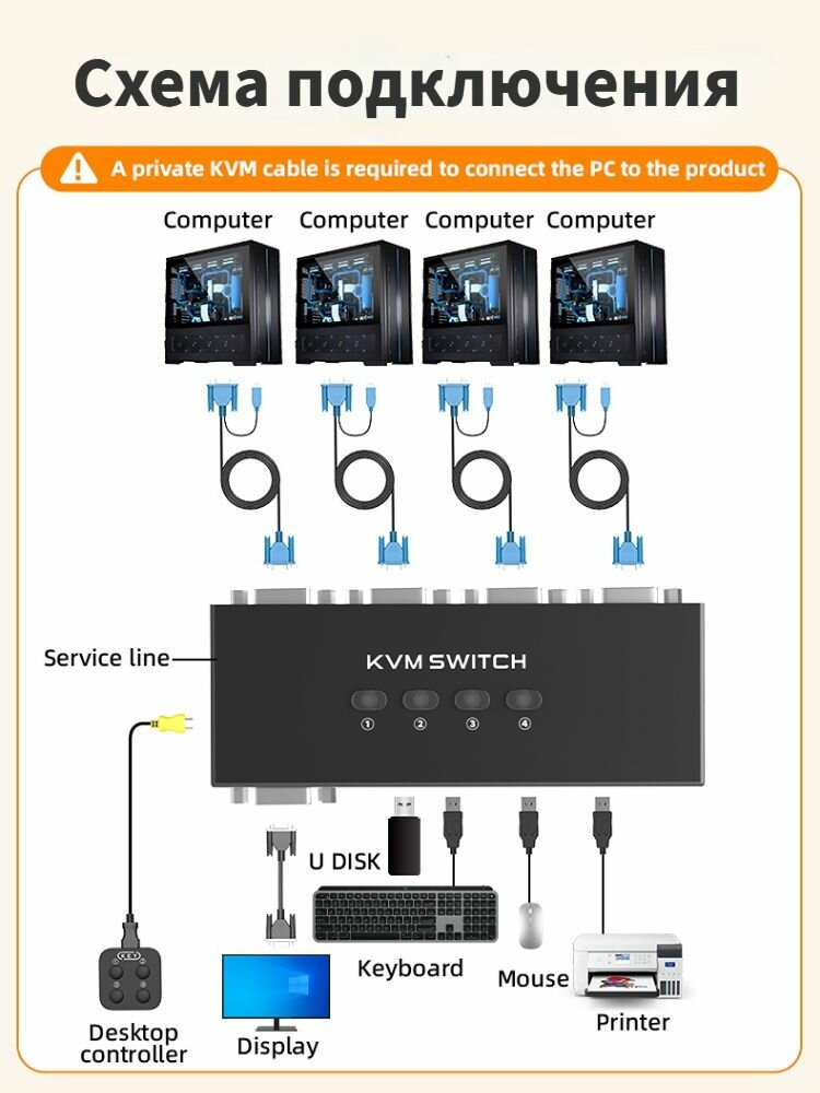 FJGEAR FJ-VK401 Коммутатор VGA KVM 4 в 1 с 4 портами, поддерживающий разрешение 1920*1080 и версию USB 2.0
