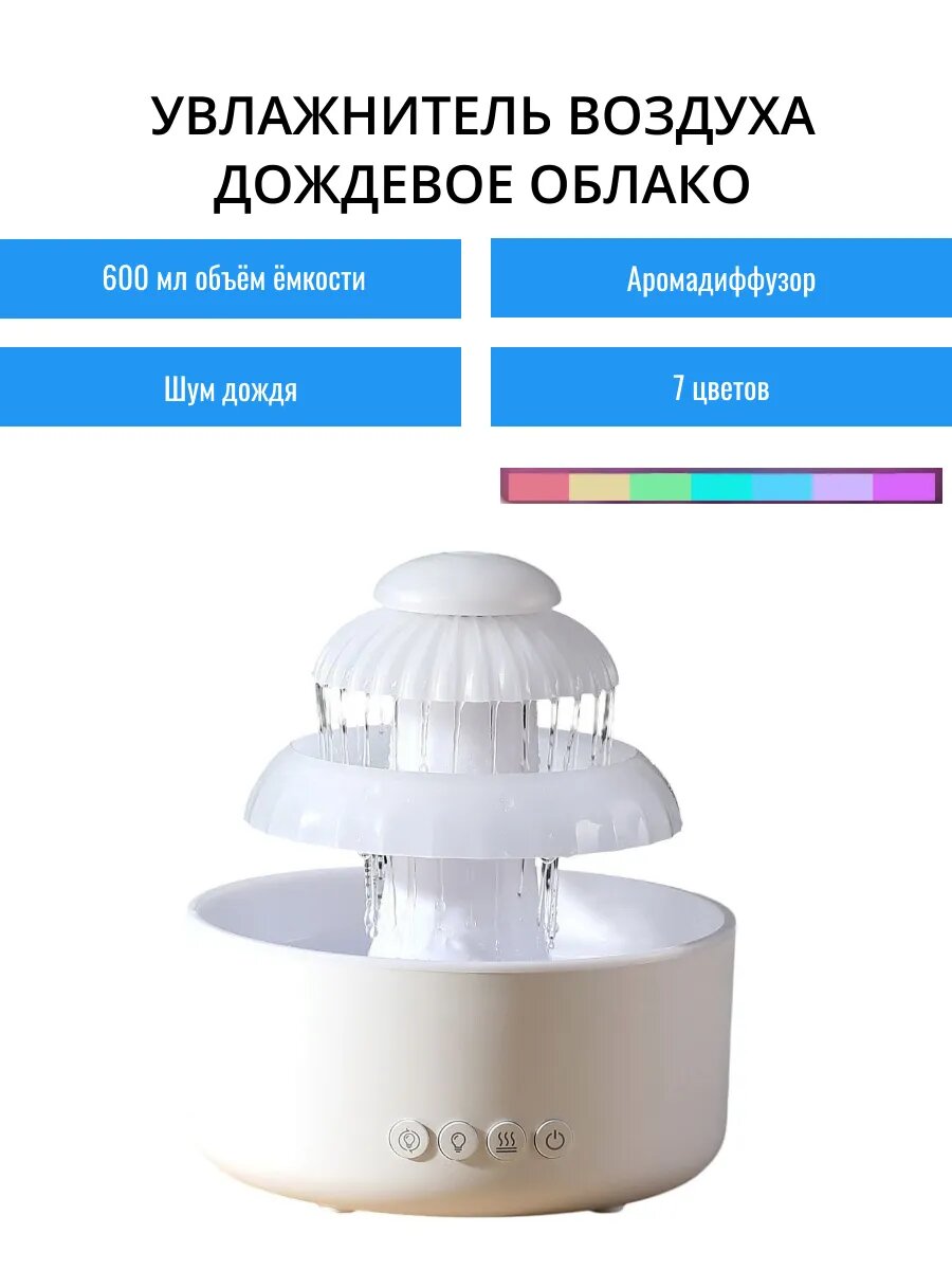 Светящийся увлажнитель воздуха "Дождливое облако"