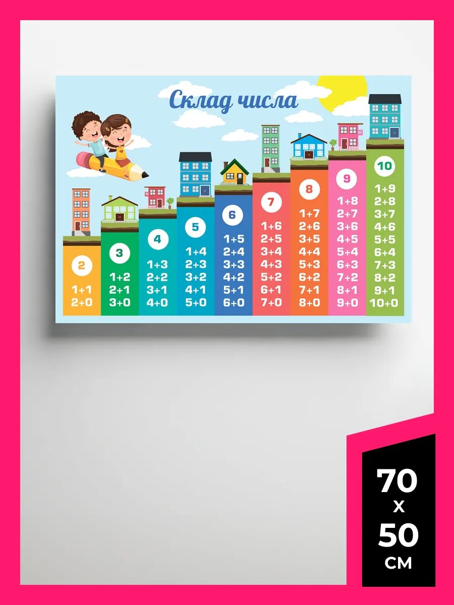 Обучающий плакат состав числа от 1 до 10 для детей A5070