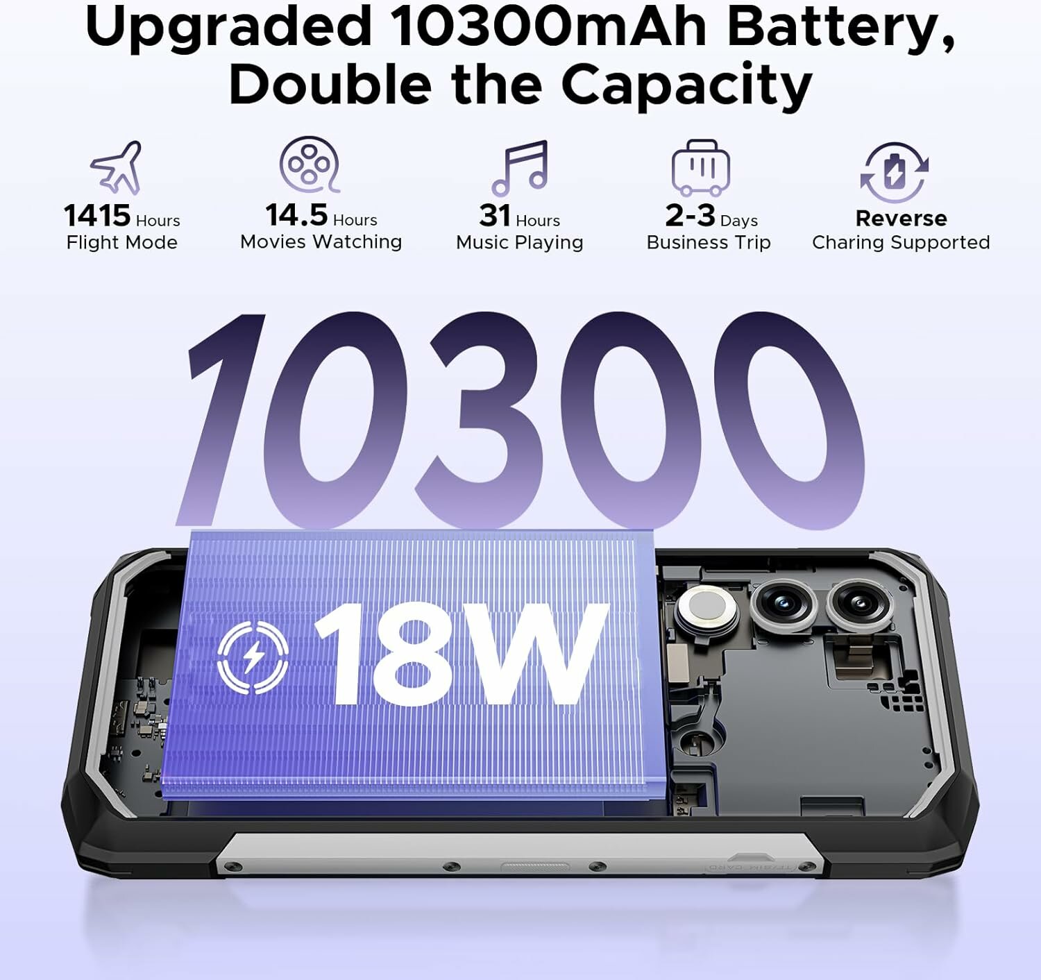 Защищенный смартфон DOOGEE Blade 20 на Android 15, 10300 мАч/18 Вт, 4 ГБ/128 ГБ/TF 2 ТБ