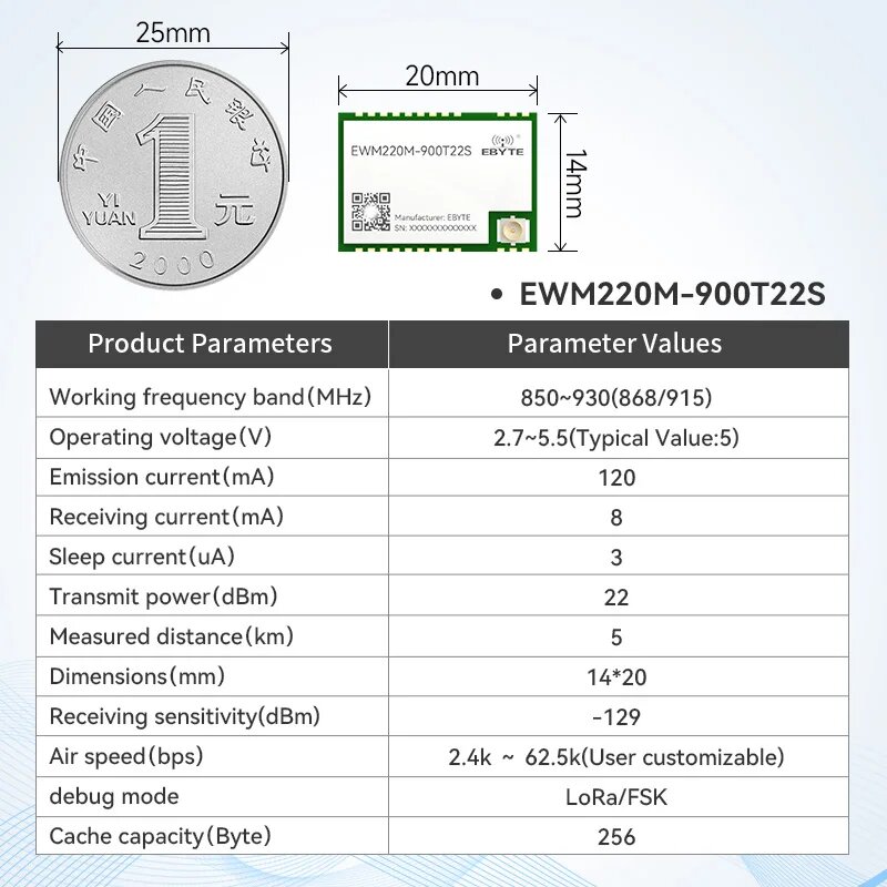 Модуль LoRa EBYTE EWM220M-900T22S 868/915MHz