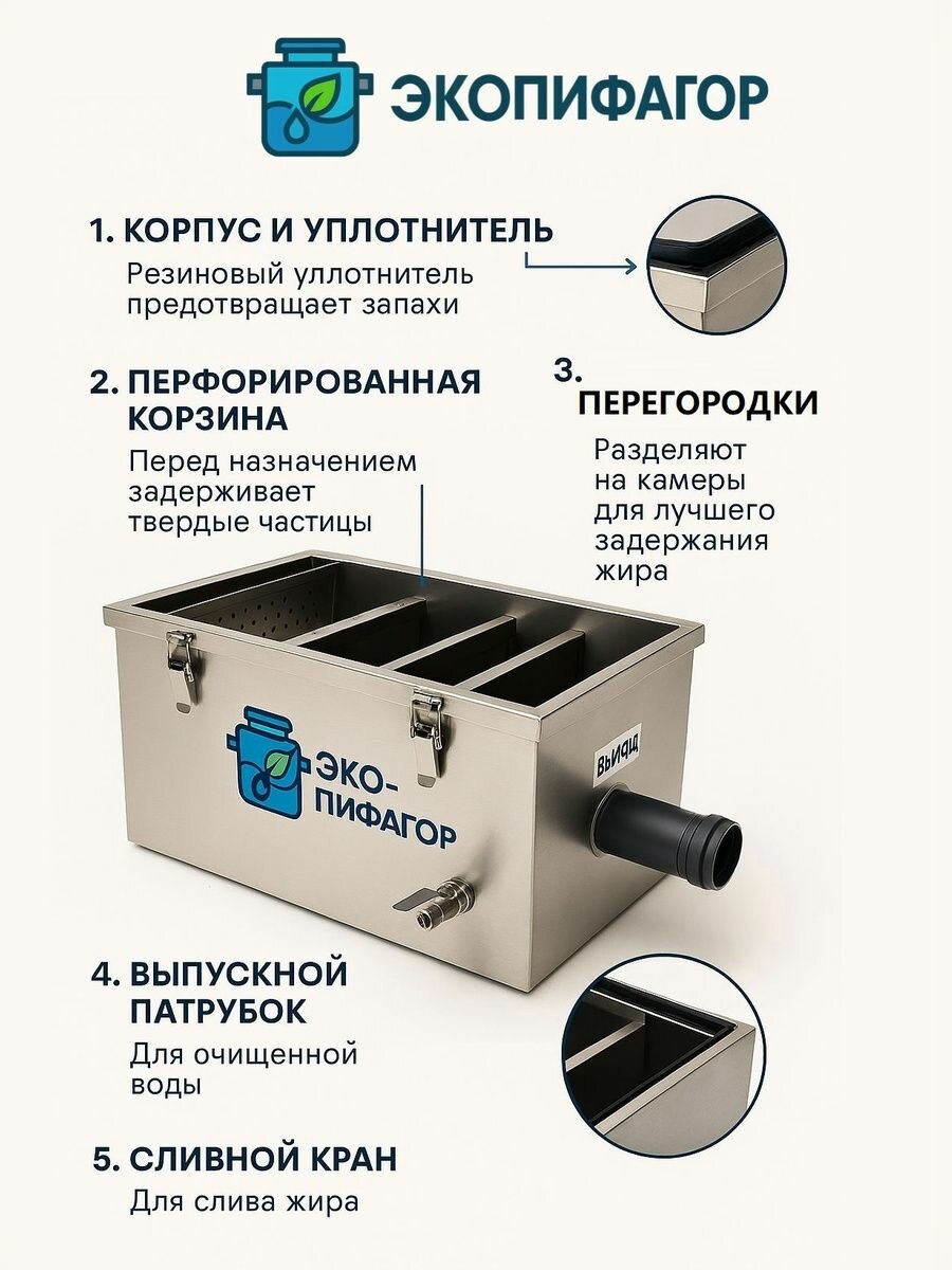 Жироуловитель, бактерия металлический под мойку 20 литров.