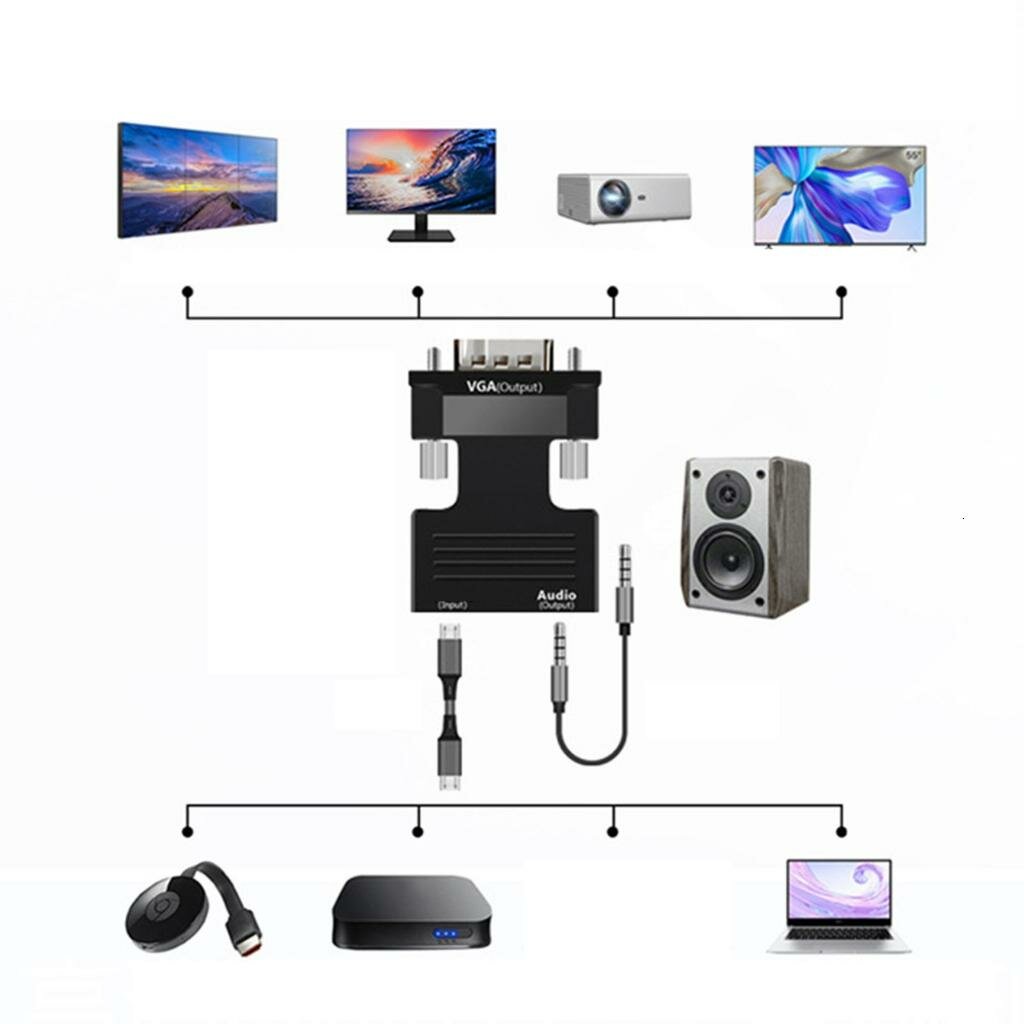 Преобразователь VGA–HDMI — фото 1