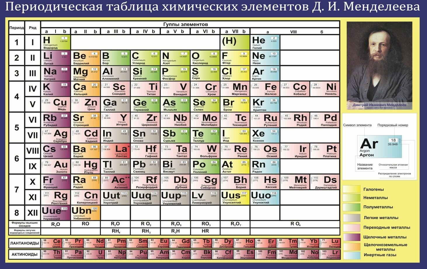 Таблица демонстрационная "Периодическая система элементов Д. И. Менделеева"