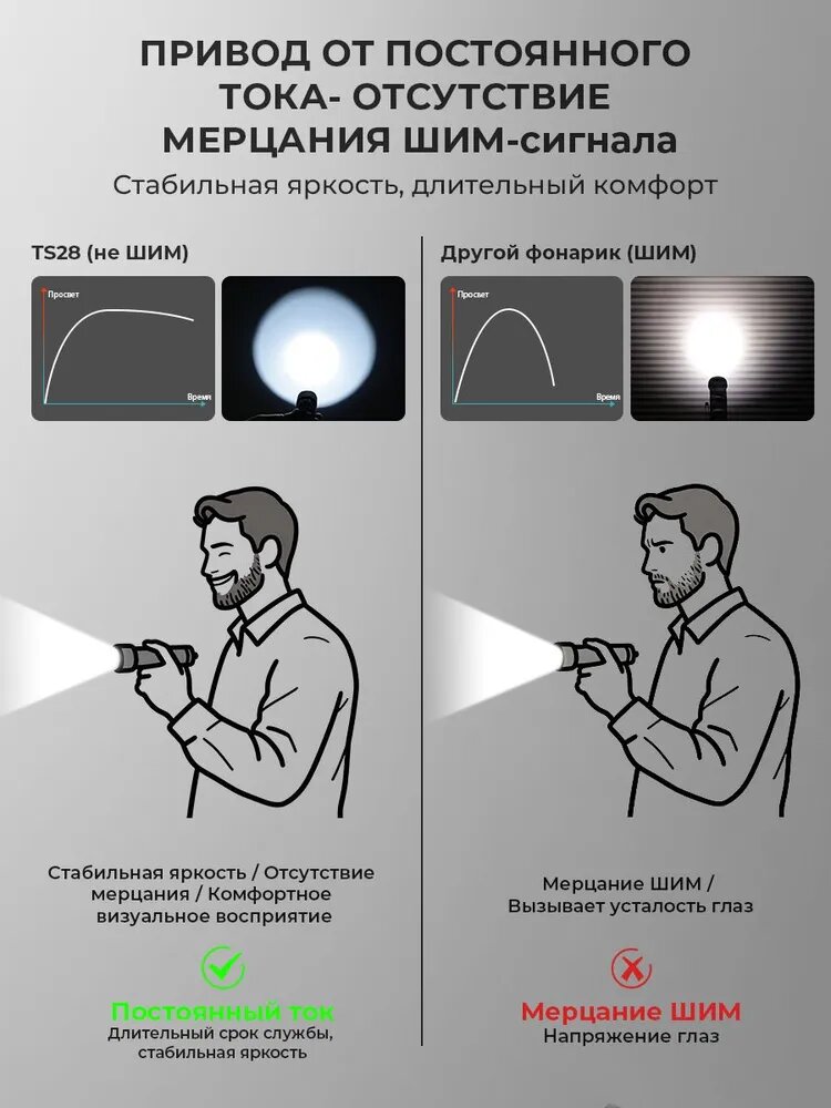 Фонарь ручной Wurkkos WK30 LED, 3200 люмен, дальность 506 м, черный — фото 1
