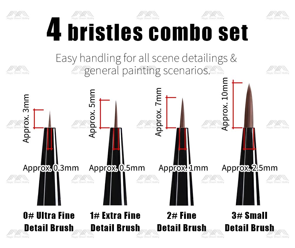 RAYSTUDIO Кисти для моделирования Detail Brushes Set
