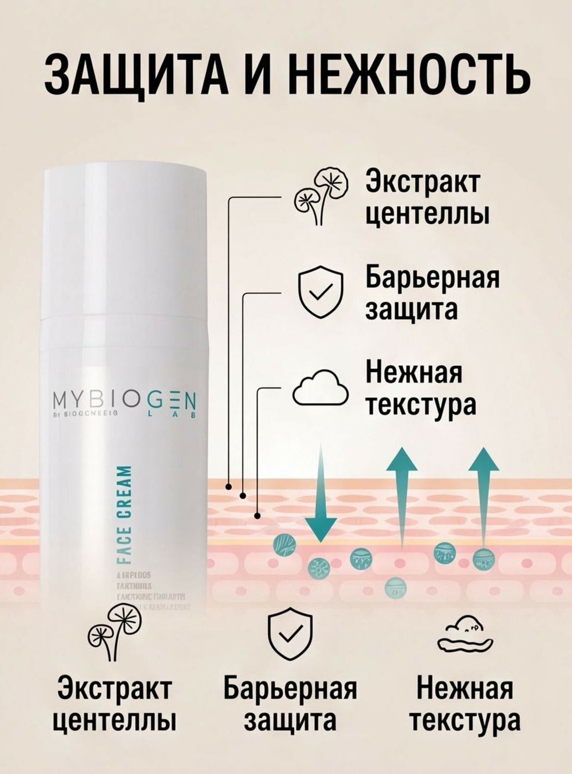 MyBiogen Face Cream 7 MultiLamellar  —  питательный мультиламеллярный крем для лица, 50 мл — фото 1