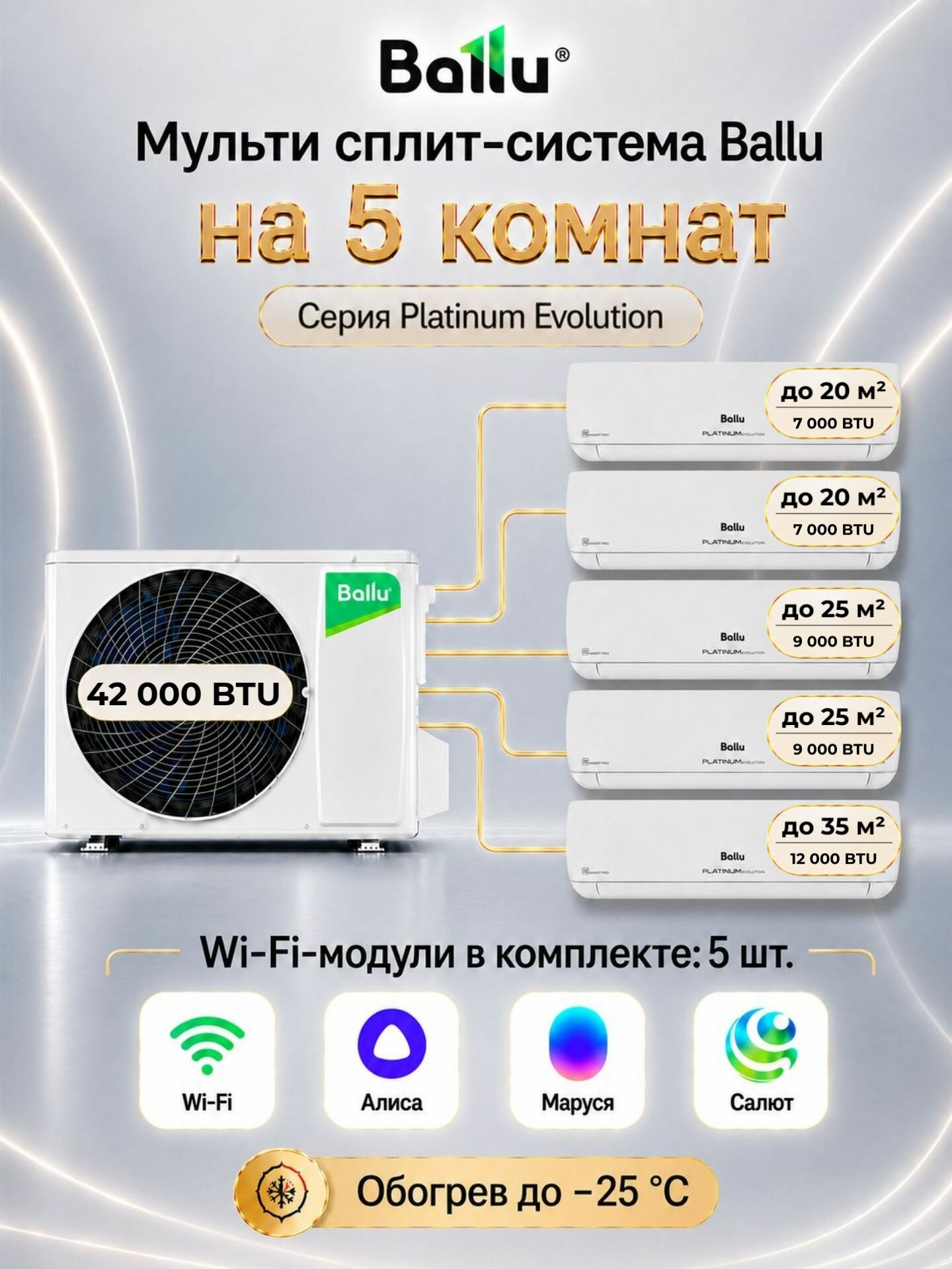 Мульти сплит система инвертор кондиционер на 5 комнат 20+20+25+25+35 кв. м Ballu Platinum Evolution BSUI-FM/in-07HN8/EUx2 09HN8/EU x2 12HN8/EU BA5OI-FM/out-42HN8/EU, с Wi-Fi-модулями HOMMYN, белый
