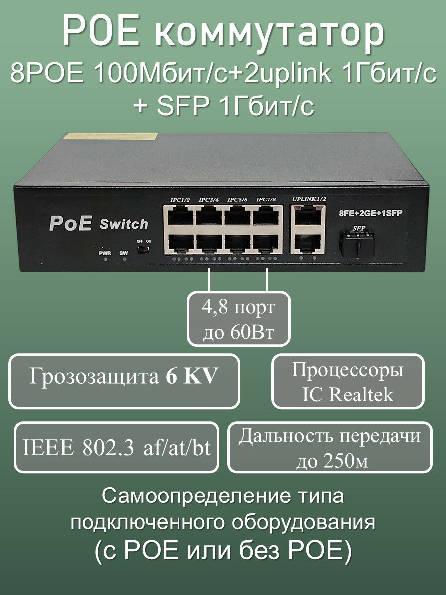 POE коммутатор свитч с 8POE 100 Мбит/с+2Uplinк 1000 Мбит/с+1SFP портов, дальность до 250 метров, бюджет 120 Ватт, грозозащита 6 kV