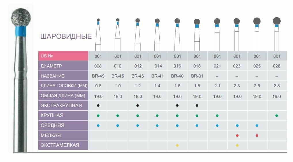 Боры алмазные стоматологические шаровидные 801-021M Prima Classic 5шт/упак