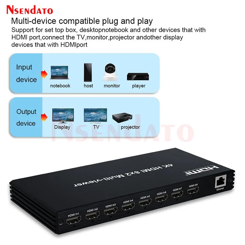 4K HDMI 8x2 MultiViewer Switch EU Plug — фото 1
