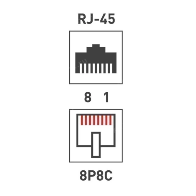 03-0151 Розетка Rexant комп. RJ45 2 кат.5E UTP бел.