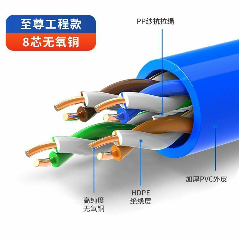 Гигабитный Ethernet-кабель для домашнего использования Cat5e Cat6, наружный, высокоскоростной 10 гигабитный компьютерный широкополосный 8-жильный сетевой мониторинговый кабель с витой парой