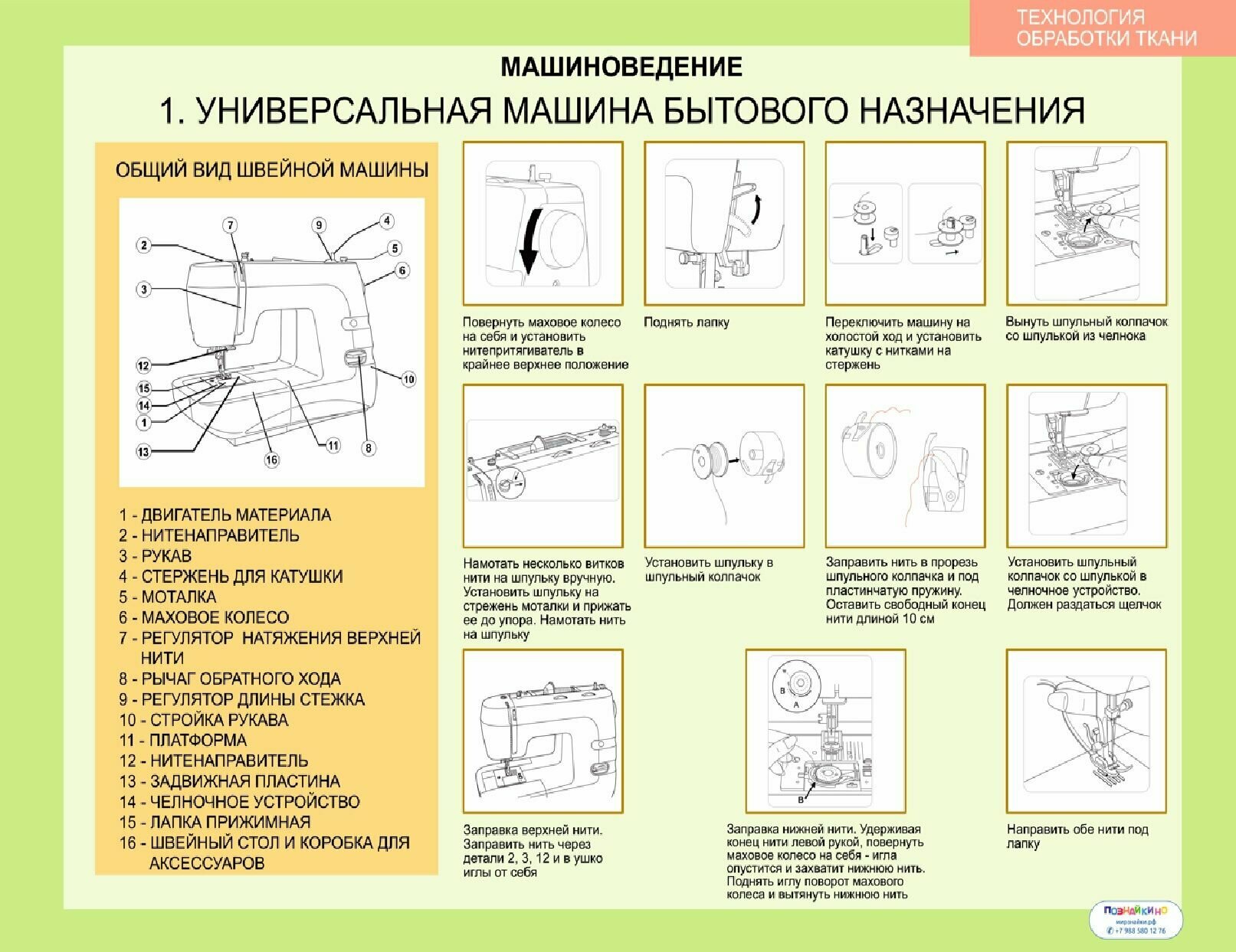 Таблицы демонстрационные "Технология обработки ткани. Машиноведение"
