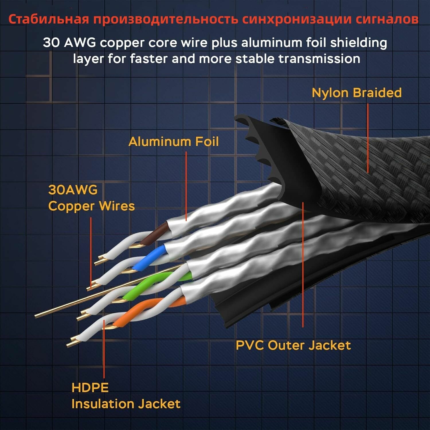 CAT.8 Cетевой кабель LAN Cat8 патч-корд