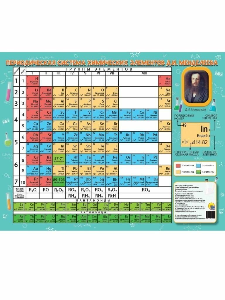 Шпаргалки для малышей. Таблица менделеева