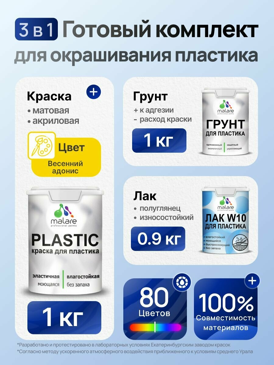 Комплект Malare для окрашивания пластика, пенопласта, ПВХ (1кг грунт + 1кг краска + 0,9кг лак), акриловый, без запаха, цвет весенний адонис