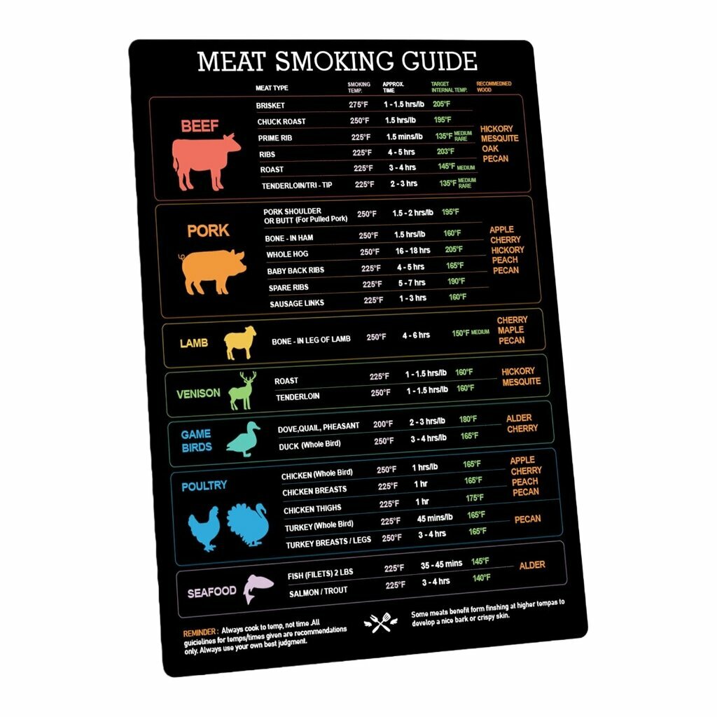 Практичные Магнитные Фритюрницы Для приготовления мяса В домашних условиях