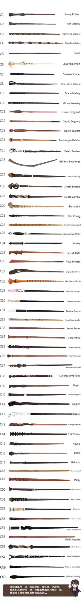 Настоящая волшебная палочка Гарри Поттера, универсальный товар, магическая старшая палочка, реквизит, подарок на день рождения для Гермионы