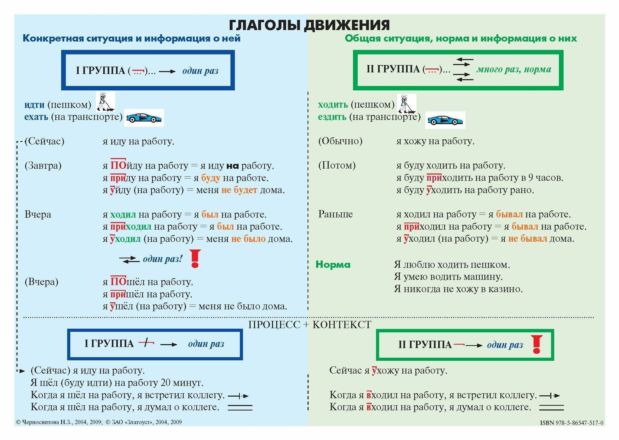 Книга "Учебная грамматическая таблица (Глаголы движения)"
