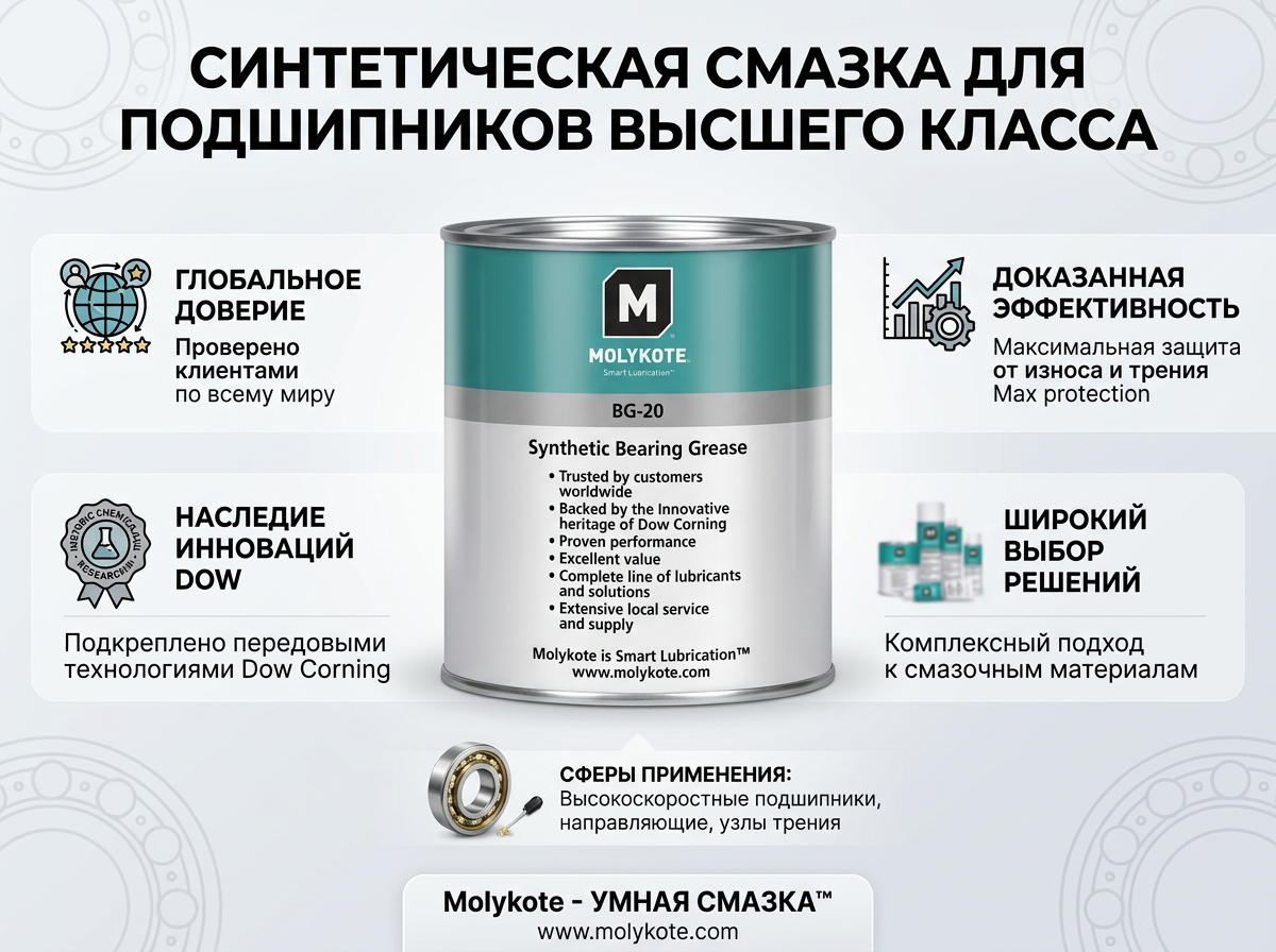 Пластичная смазка Molykote BG-20, 1 кг / Высокотемпературная смазка для подшипников и высоких нагрузок