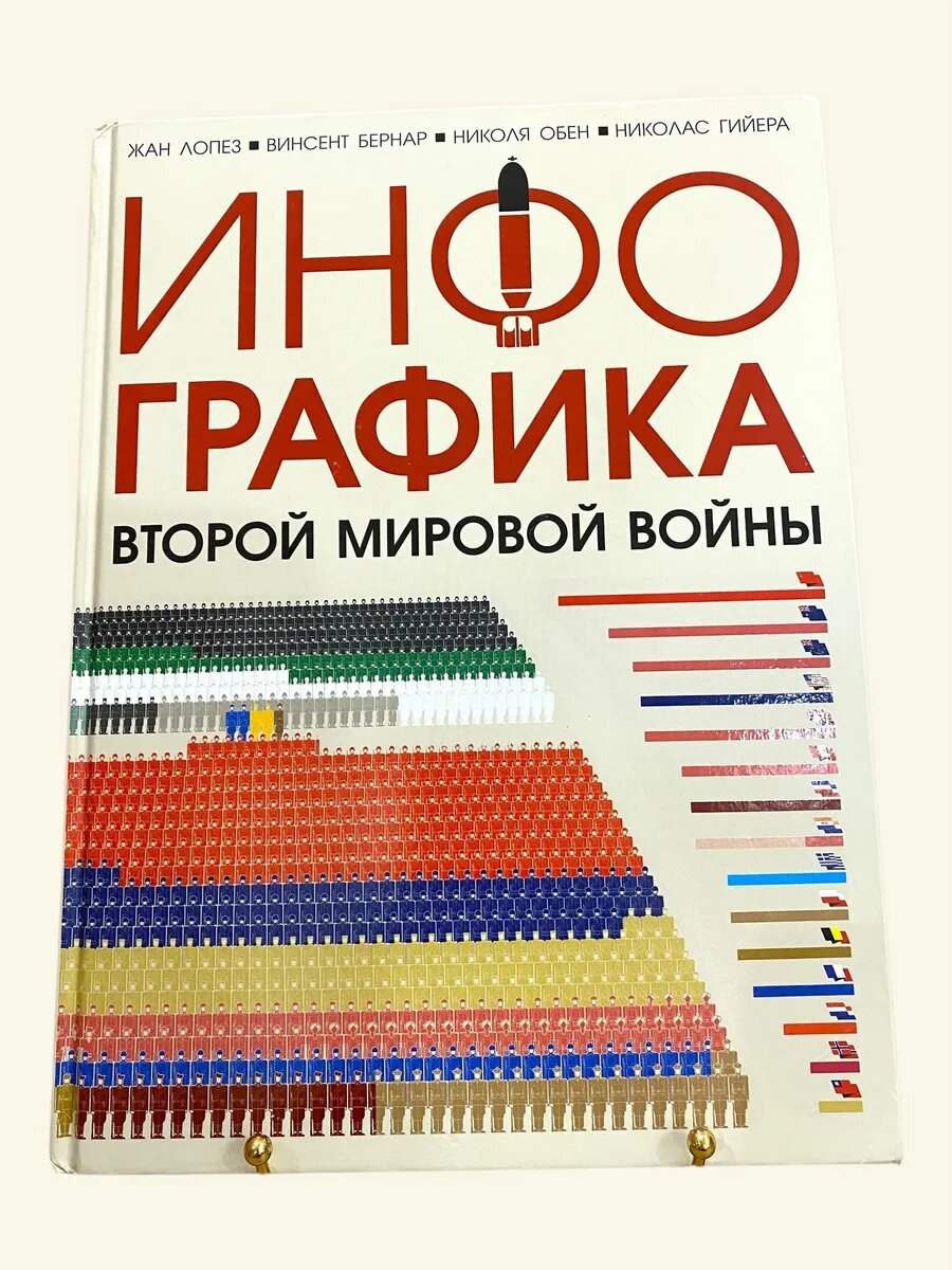 Инфографика Второй Мировой Войны. Эксмо, 2021. Книга
