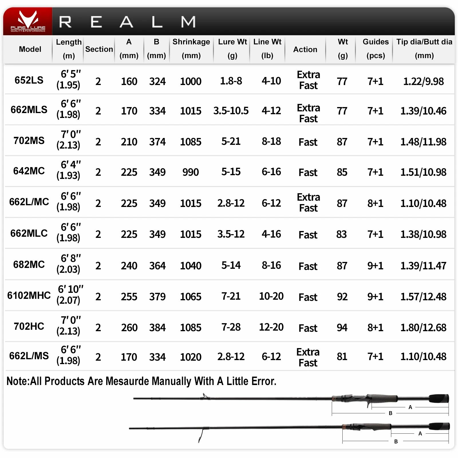 REALM-682MC Casting Rod 6'8" M40X — фото 1