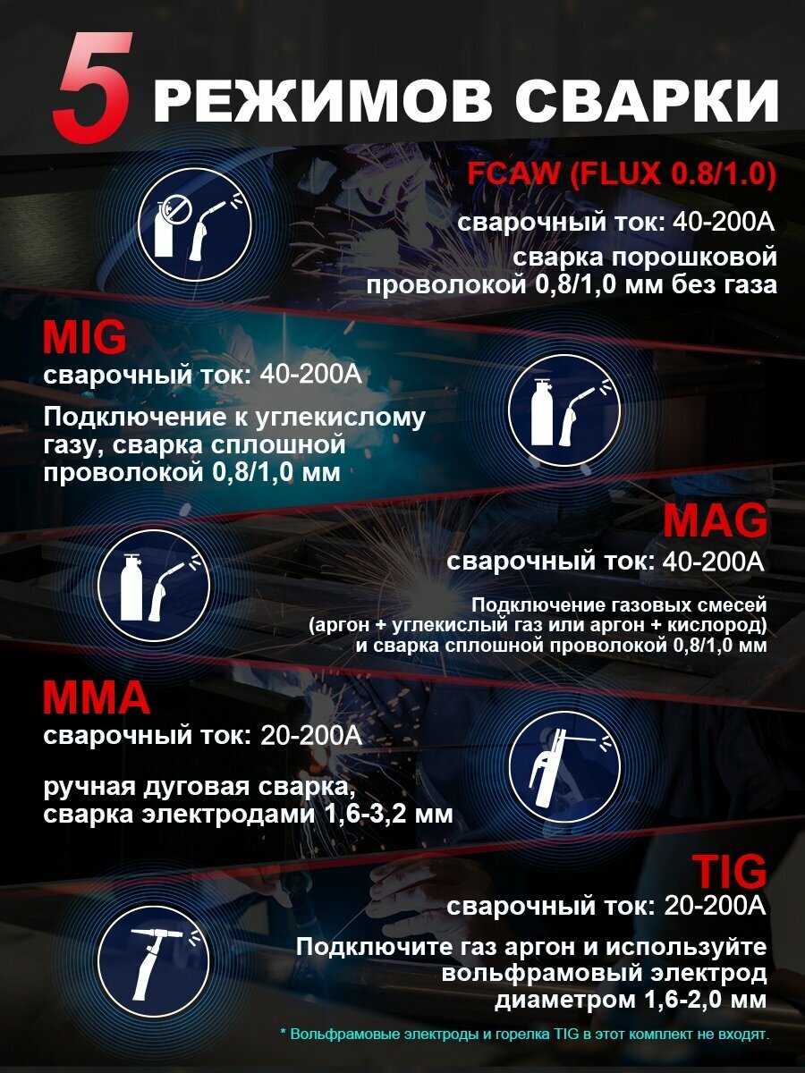 Сварочный полуавтомат с газом и без газа MIG-200W сварочный инвертор 5 в 1 MMA + MIG + MAG + FLUX + LIFT TIG 200A — фото 1