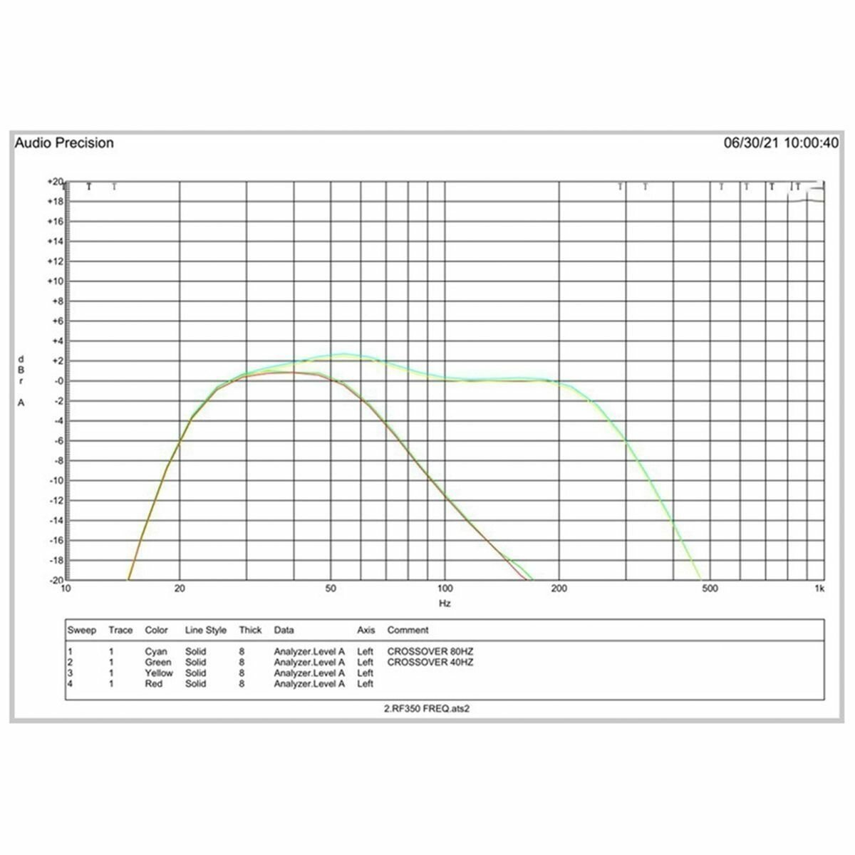 220 В HIFI моно 350 Вт мощный сабвуфер цифровая активная плата усилителя Pure Bass домашняя аудиосистема EU-Plug