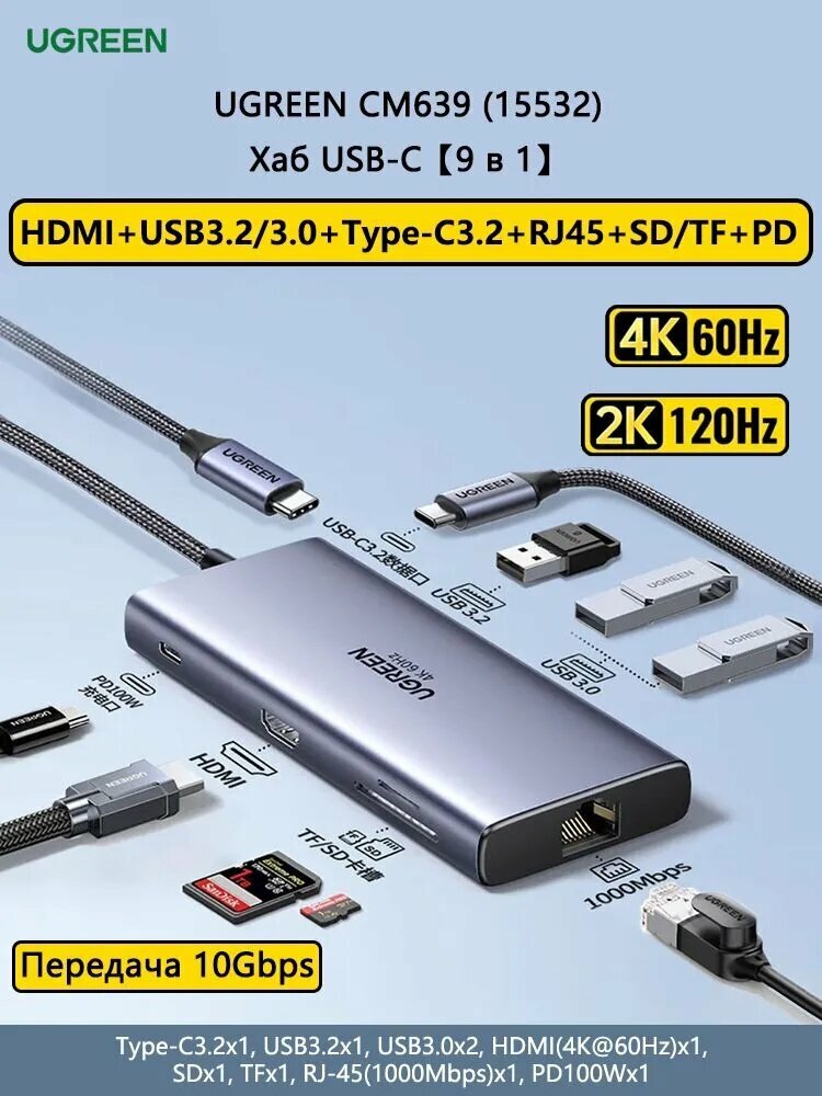USB-Концентратор UGREEN CM639 (15532) Хаб USB-C 9-in-1 HUB, Type-C3.2, USB3.2/3.0, HDMI(4K@60Hz) RJ-45 SD/TF, PD100W, Док-станция
