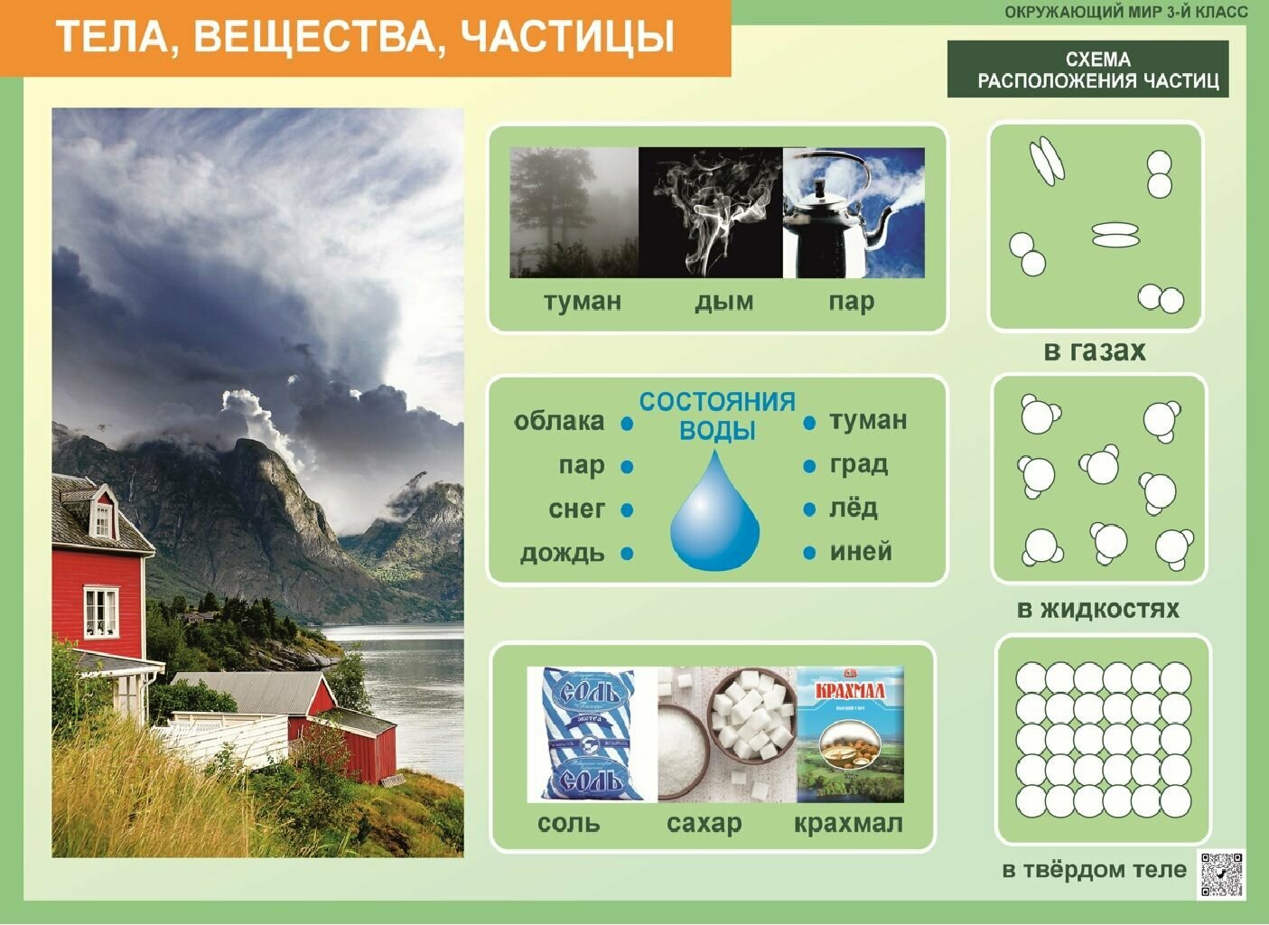 Комплект таблиц Окружающий мир 3 класс часть 1. Человек и природа