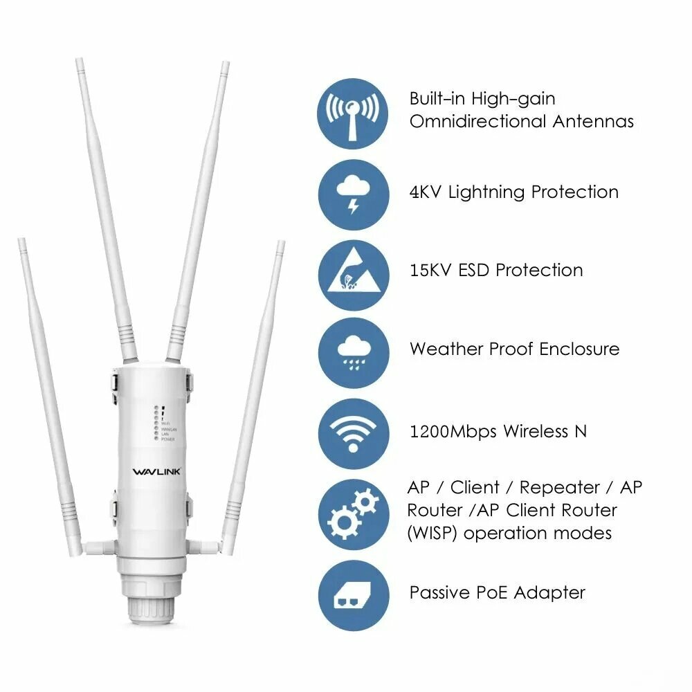 Высокомощный уличный Беспроводной Wi-Fi роутер AC1200, AP ретранслятор, расширитель с PoE и высоким коэффициентом усиления 2,4 ГГц 5 ГГц, двухдиапазонная антенна