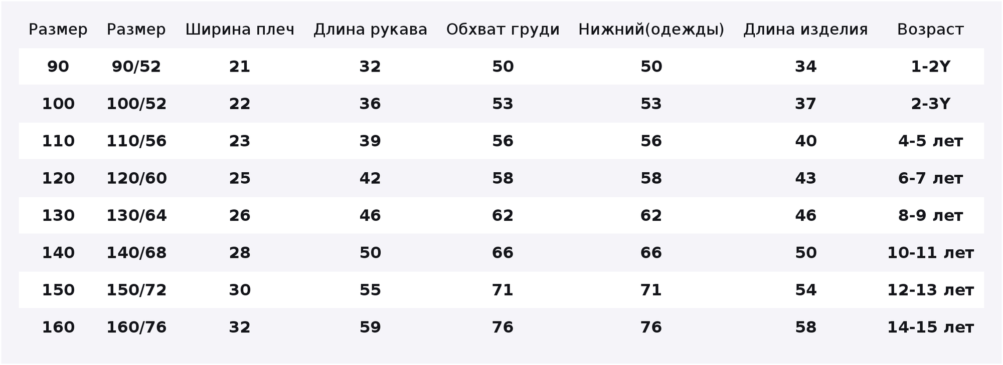 Свитер GAP, размер 140 — фото 1