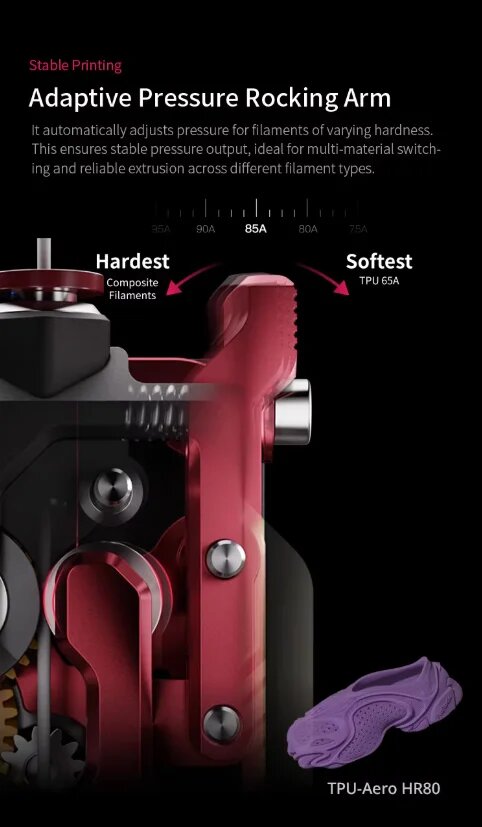 Creality Devil Design DXC2 Экструдер для K2 K2PRO K2PLUS — фото 1