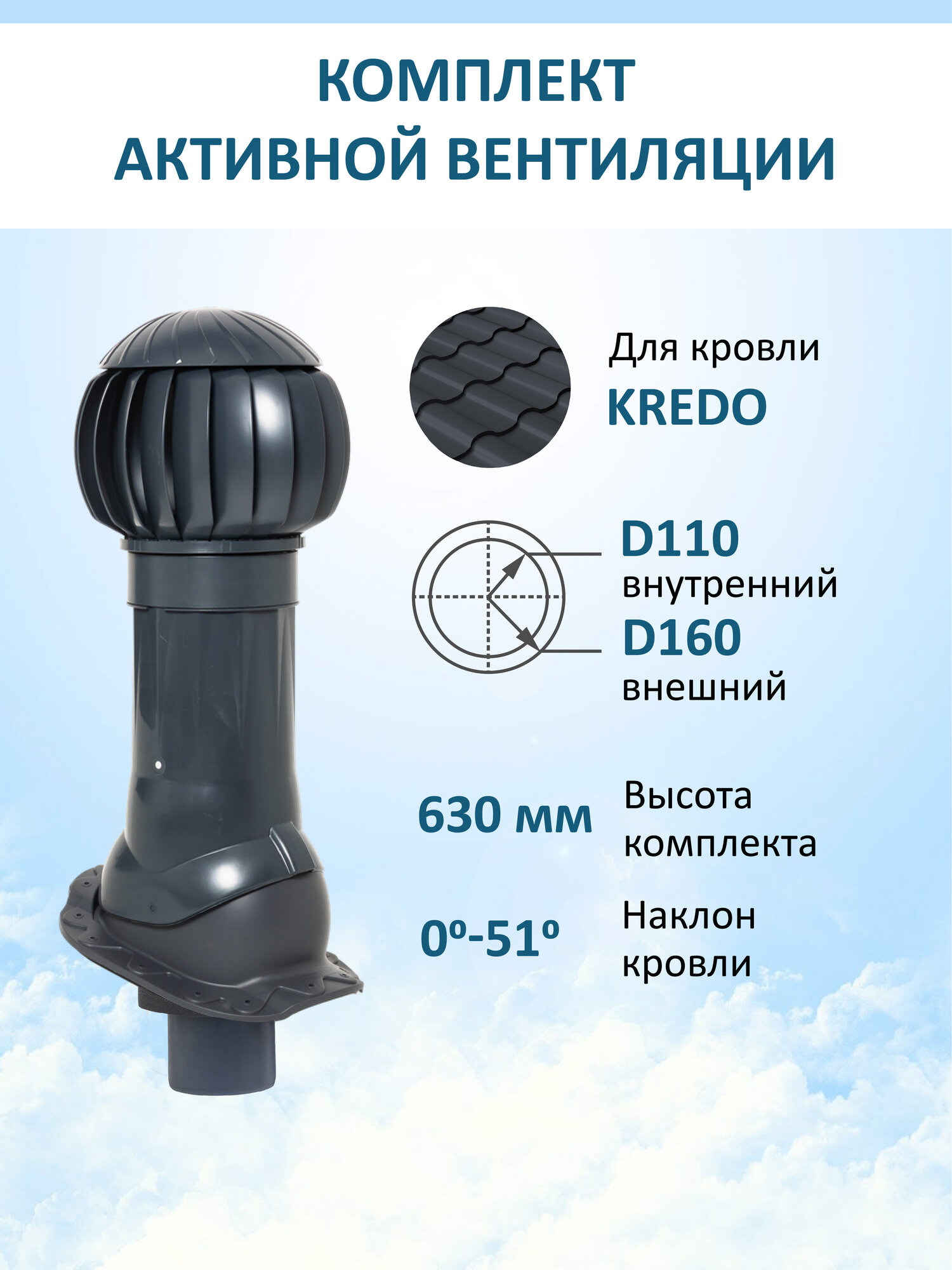 Готовый комплект изолированный серия Twister: Kredo, 110/160 мм, Gervent