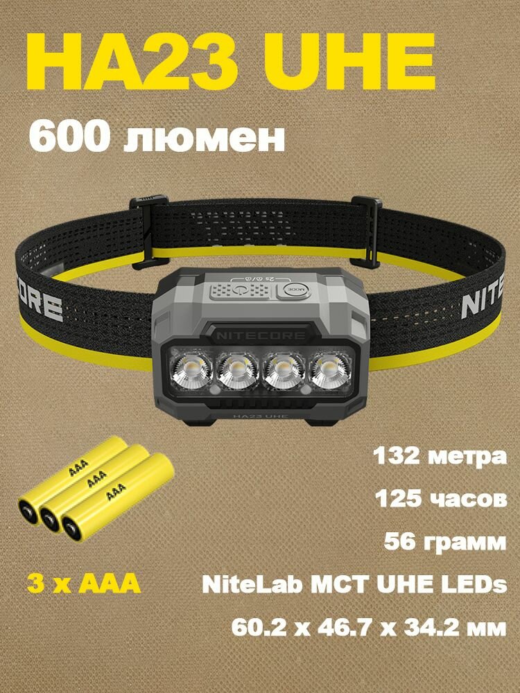 Налобный фонарь