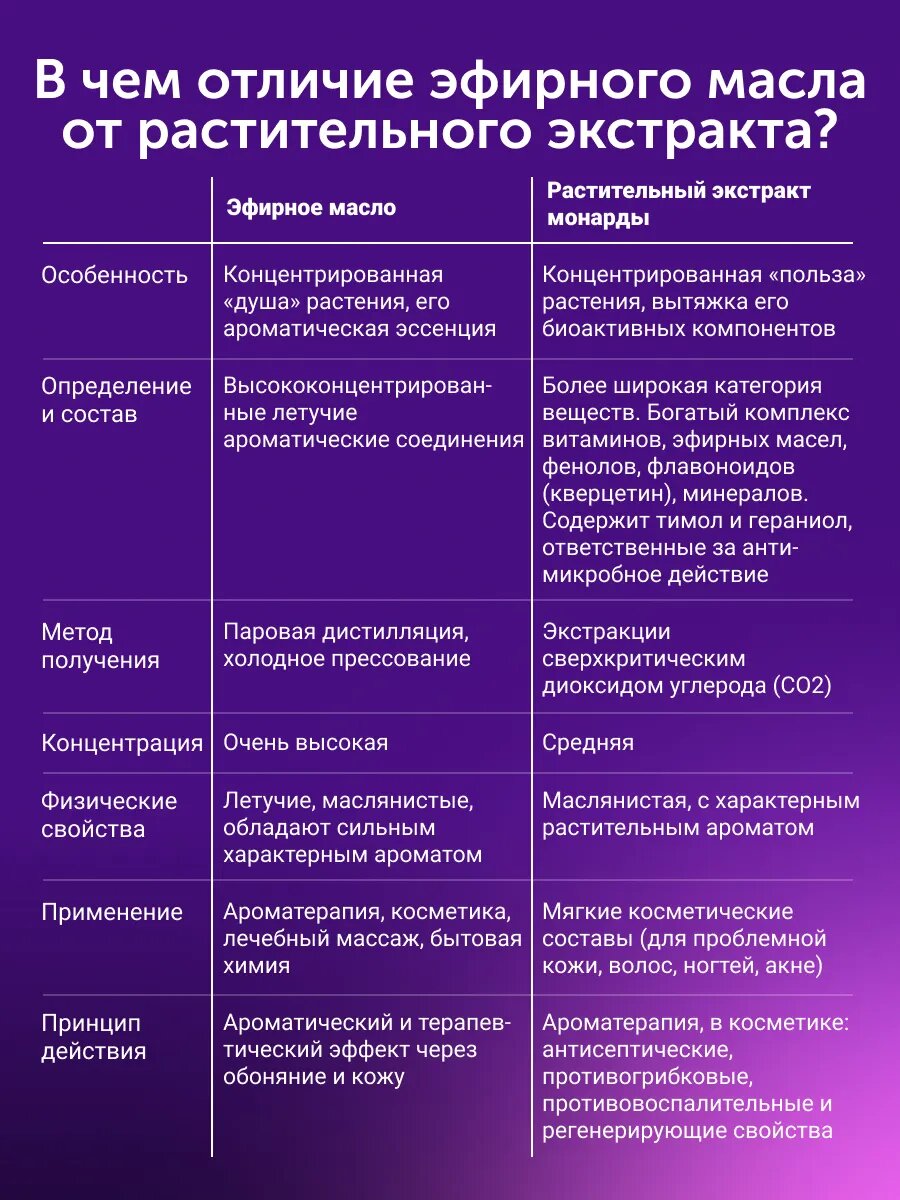 Масло PROFI to You "Экстракт монарды", для лица, рук и ногтей, универсальное, 30мл — фото 1