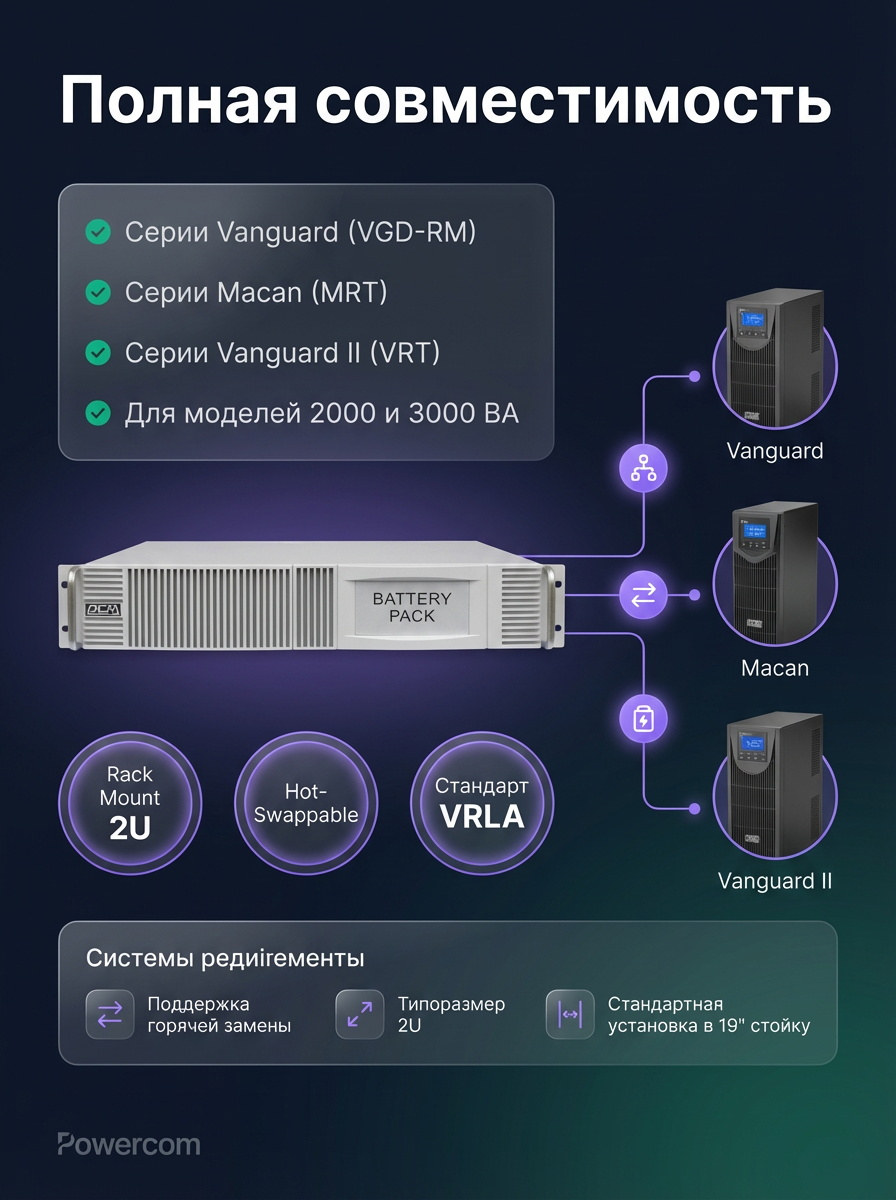 Батарея Powercom BAT VGD-2K/3K RM — фото 1