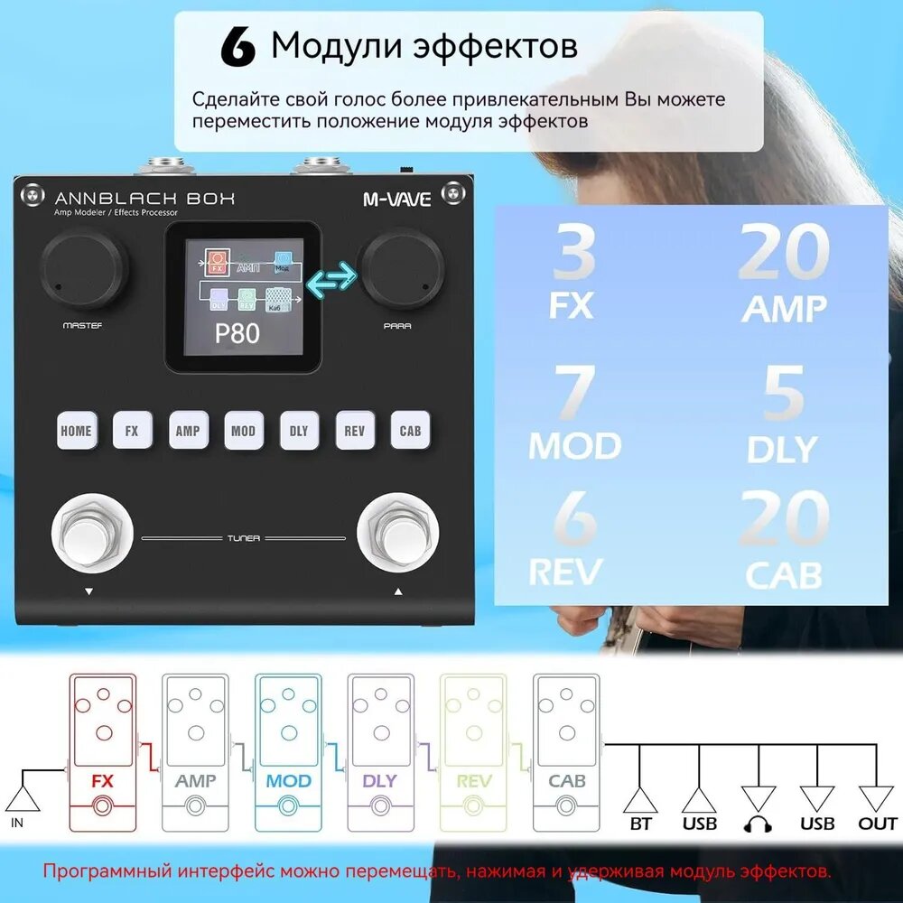 M-VAVE ANNBLACK BOX Amp Modeler Effect Processor Guitar Multi-Effects Pedal 80 Presets Built-in — фото 1