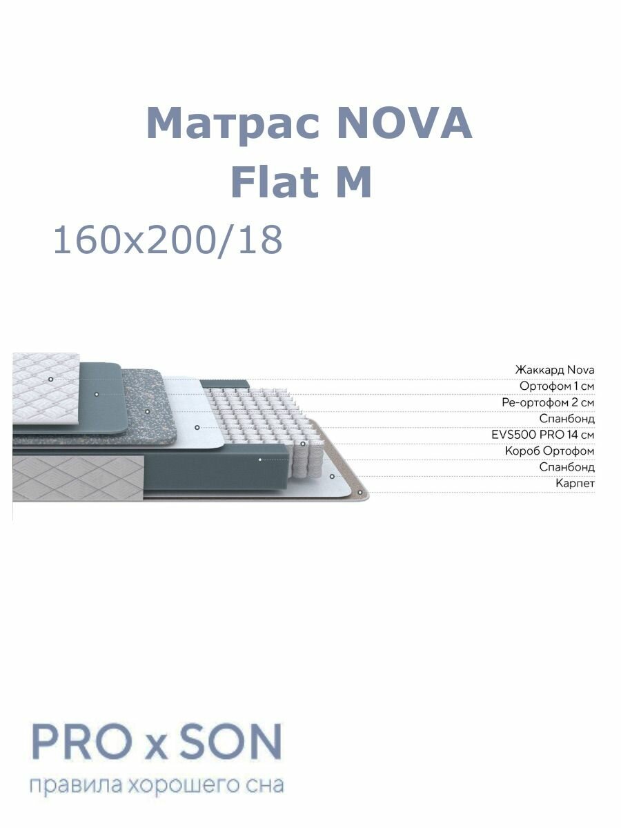Матрас PROSON NOVA FLAT M 160х200 см с средней степенью жесткости, Анатомический, Независимые пружины