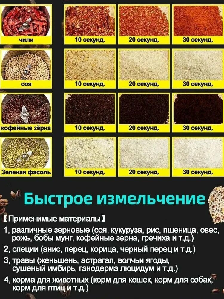 Электромельница — фото 1
