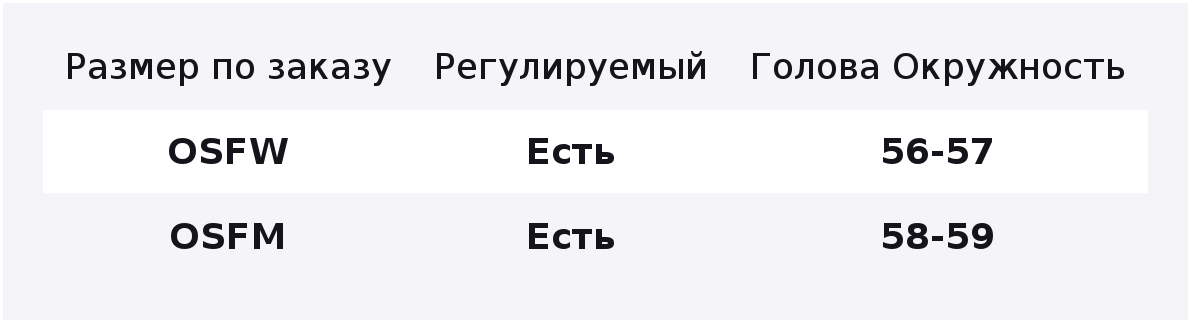 Бейсболка adidas для мужчин, размер OSFM, темно-серый — фото 1
