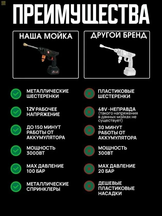 Минимойка — фото 1