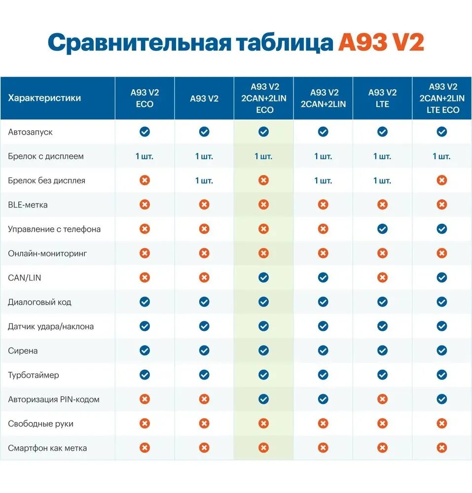 StarLine А93 Q13C Автосигнализация с автозапуском, иммобилайзер для легковых автомобилей, датчик удара — фото 1