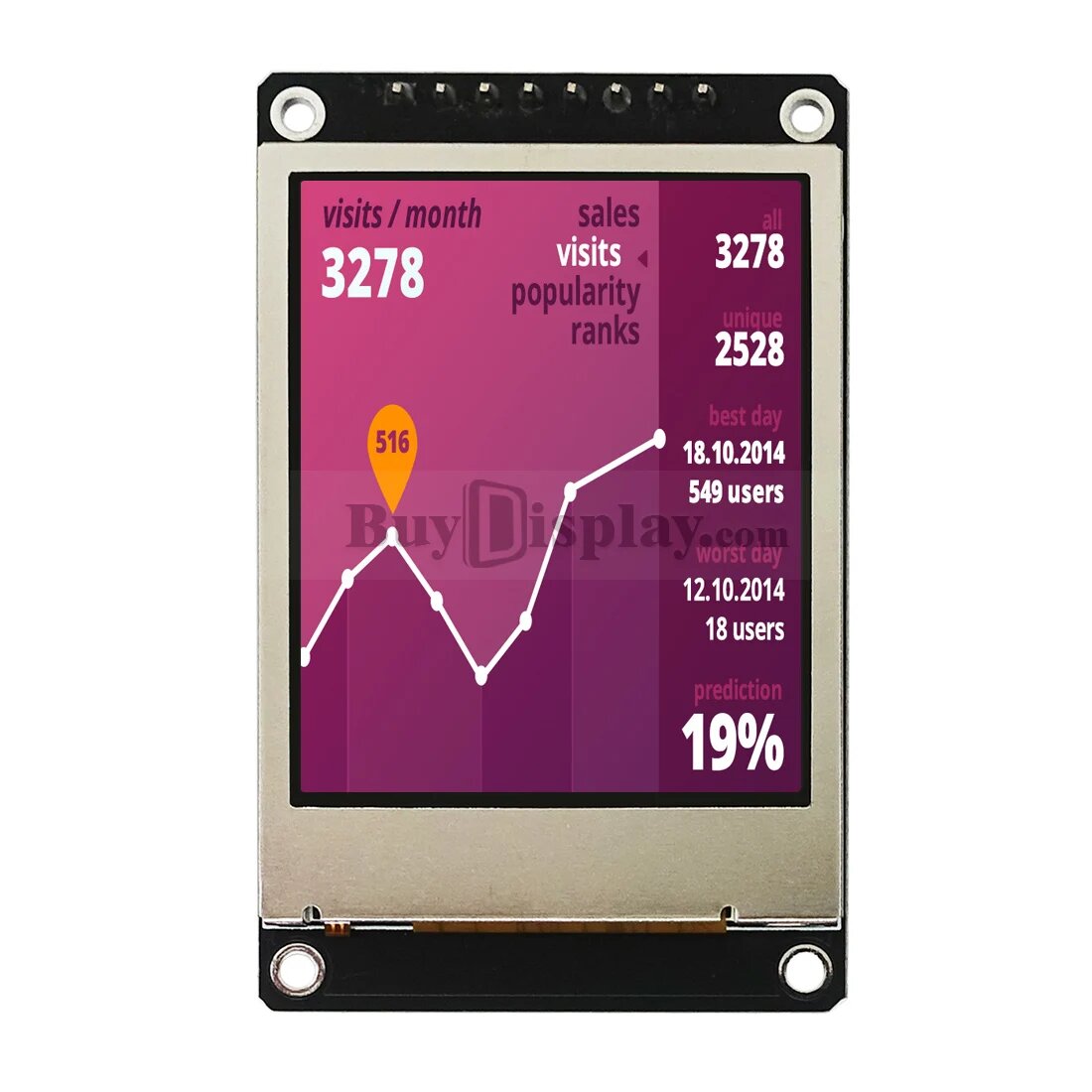 ST7735 1,8-дюймовый TFT-дисплей 128x160 для Arduino, Raspberry Pi