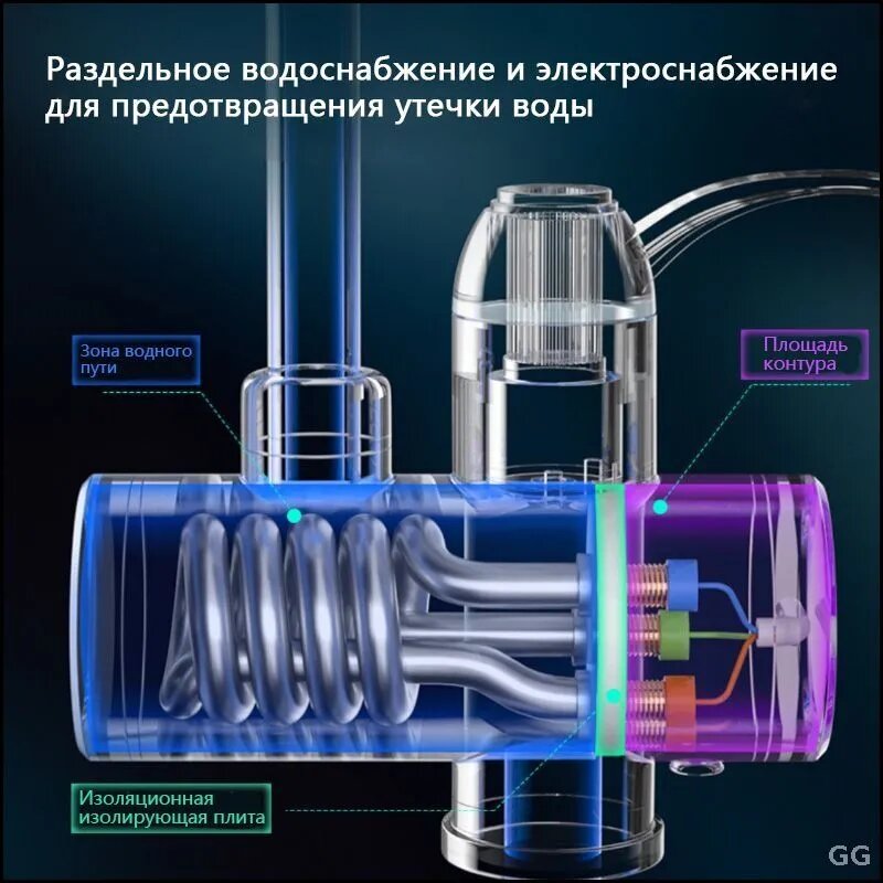Проточный водонагреватель для кухни, электрический с гибким изливом, 30-60 градусов — фото 1