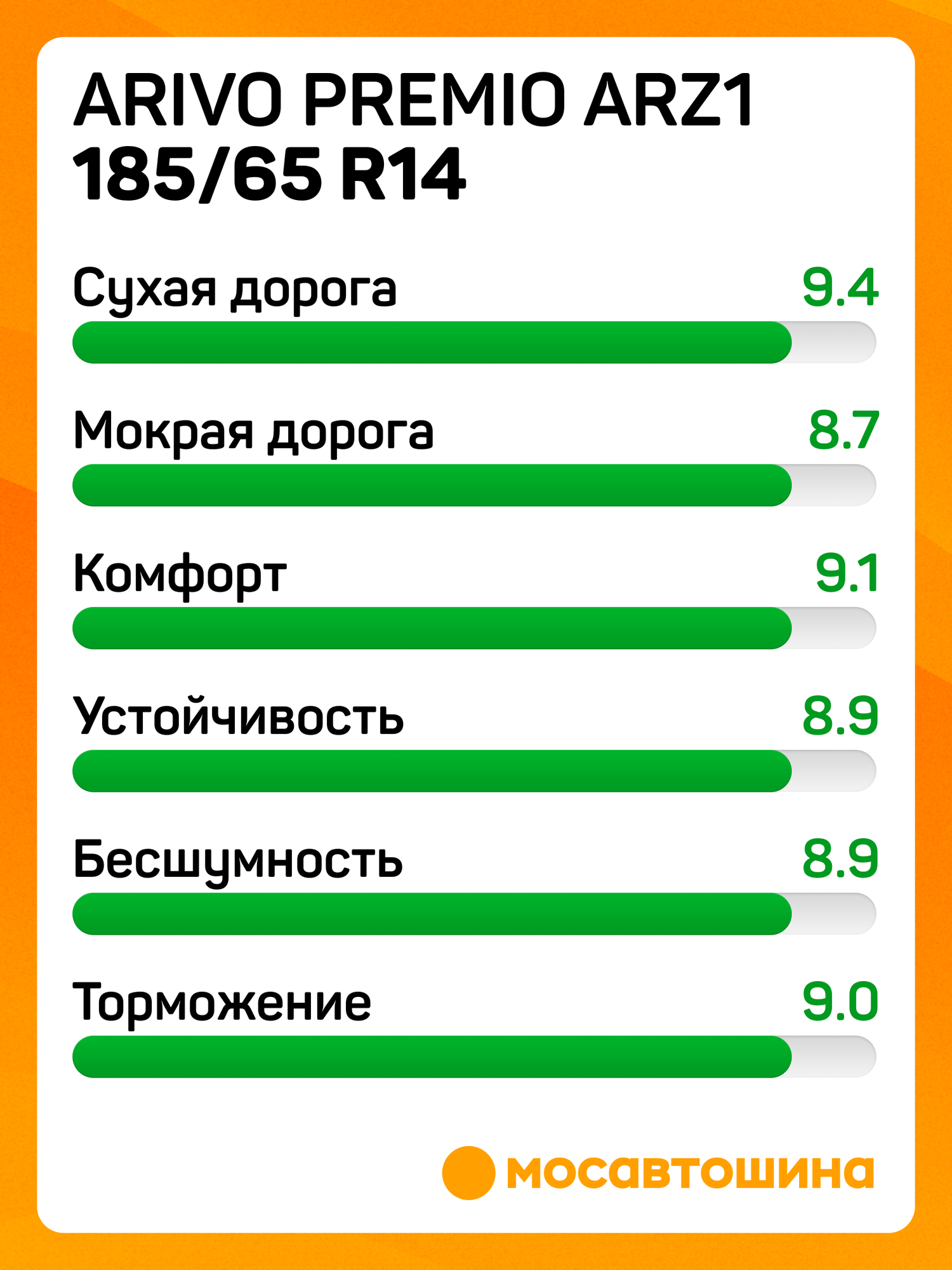 Летние автомобильные шины Arivo Premio ARZ1 185/65 R14 86H