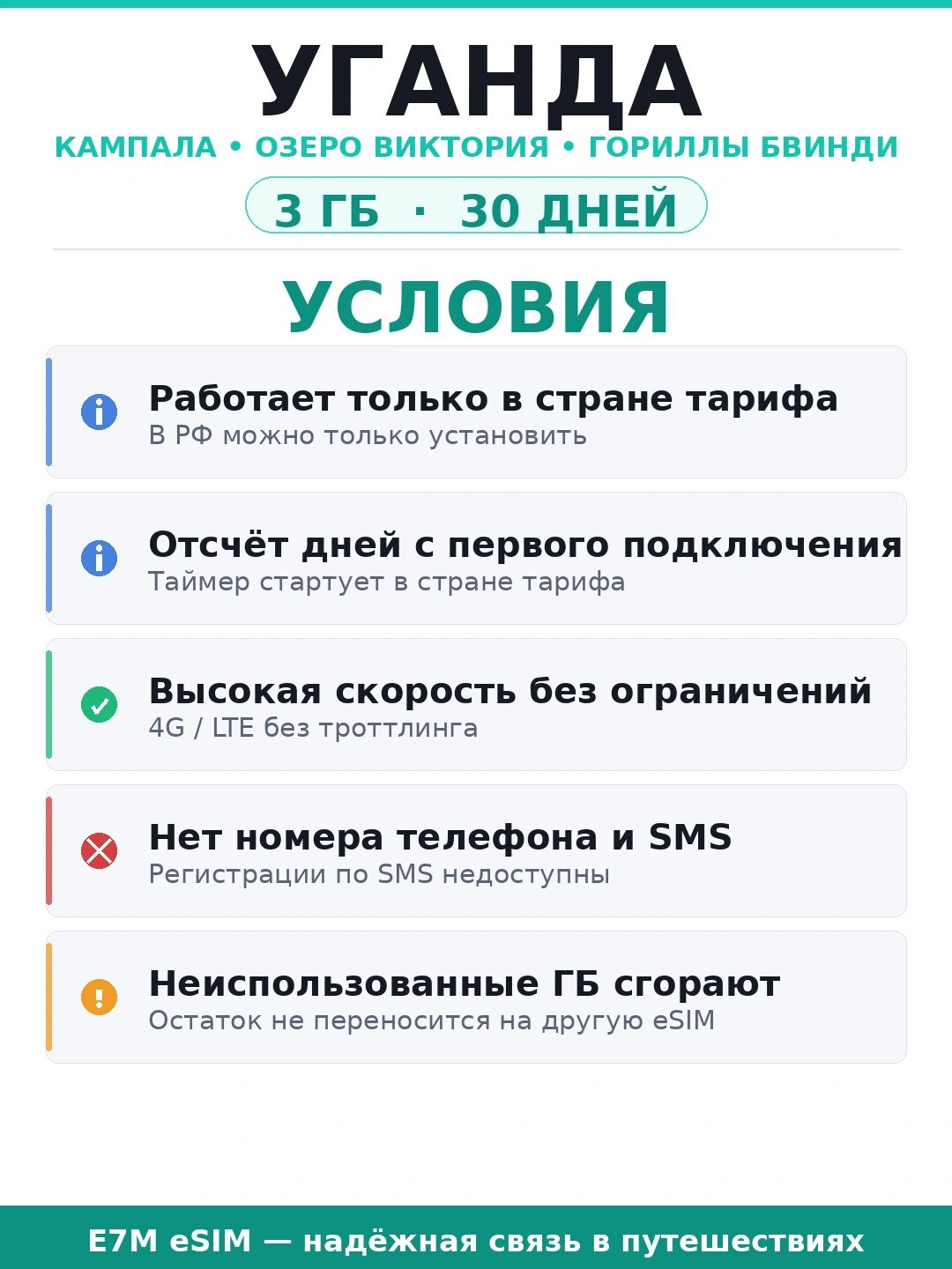 ESIM Уганда — мобильный интернет 3 ГБ на 30 дней | виртуальная SIM-карта для путешествий — фото 1