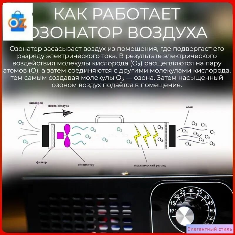 Озонатор Озонатор воздуха — фото 1