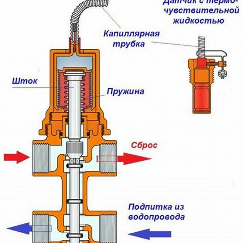 Клапан аварийного давления, длинный, VEKTOR